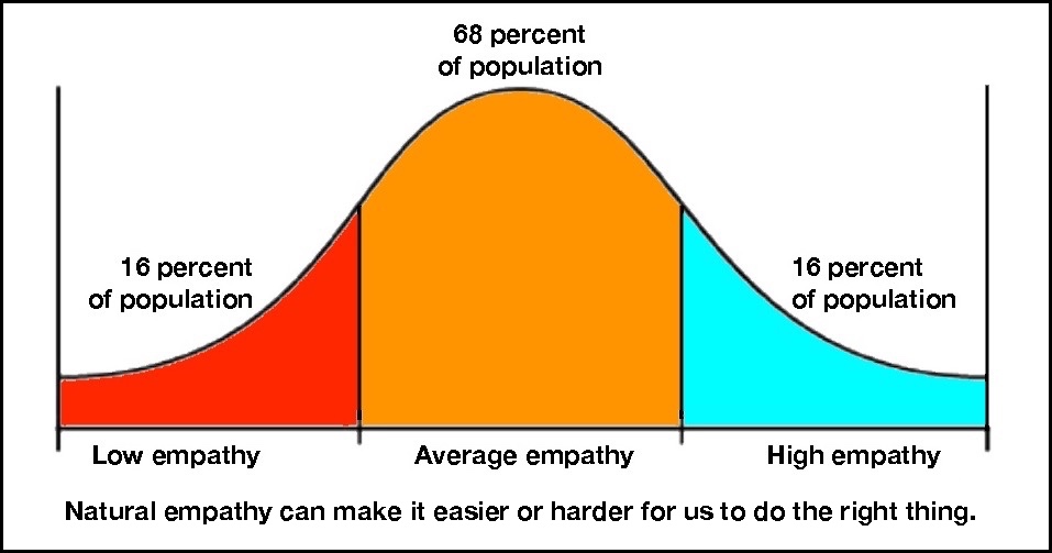 Are People Basically Good? | The Thousand-Year View